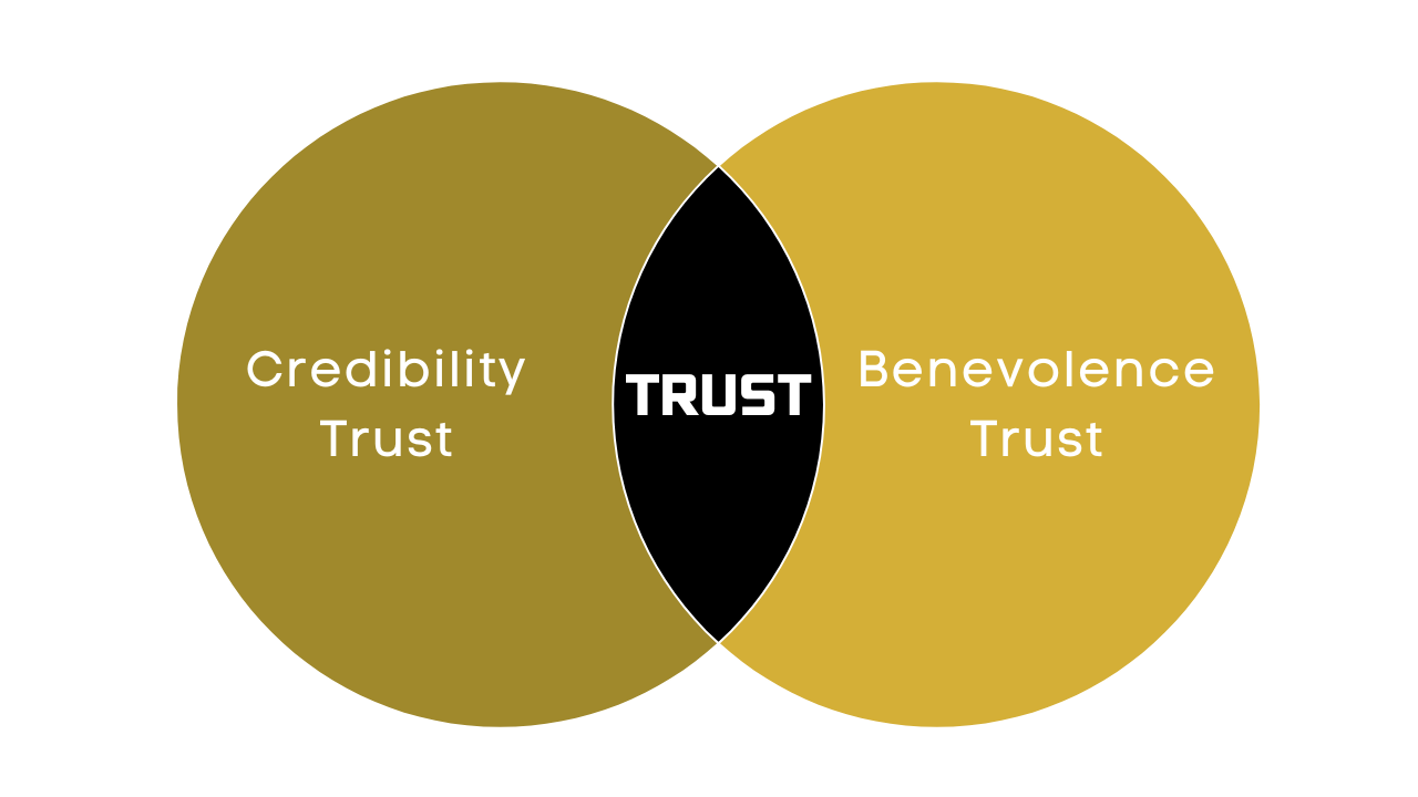 Tips to Effectively Communicate Trust – JB and The Doctor